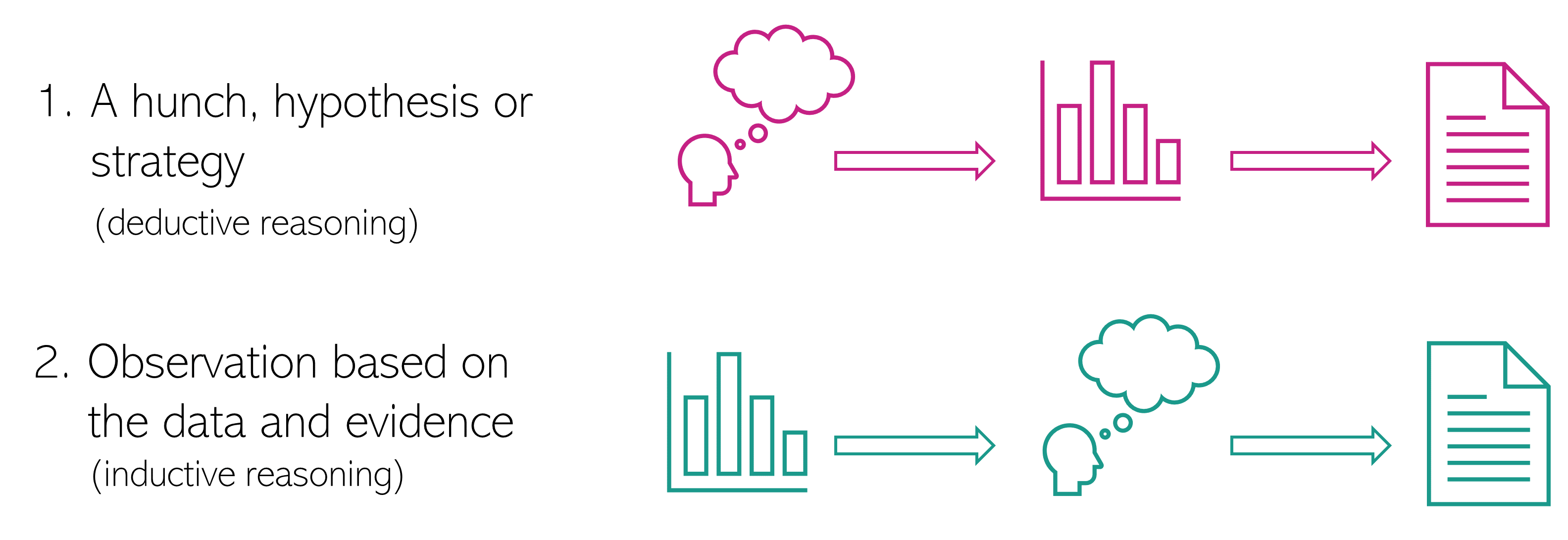 Developing a bitesize data strategy